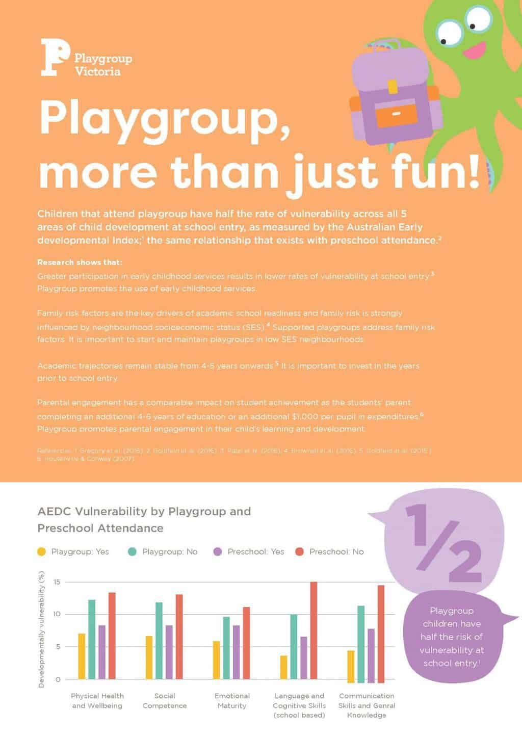 School Playgroups - Playgroup Victoria